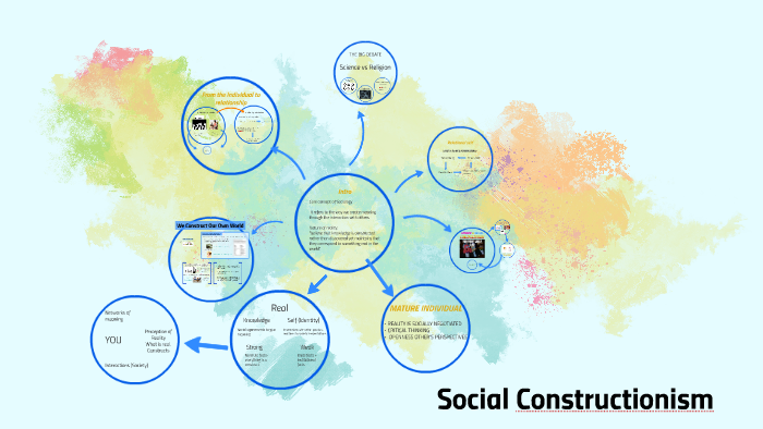 Social Constructionism by Sofi Choy on Prezi