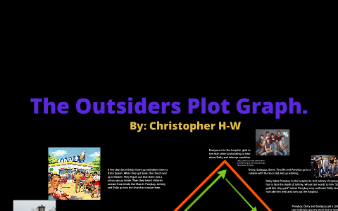 Christopher's-Plot Graph-The Outsiders by chris hardy on Prezi