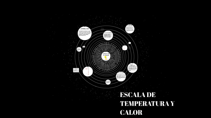 ESCALA DE TEMPERATURA Y CALOR by daniela olmos on Prezi
