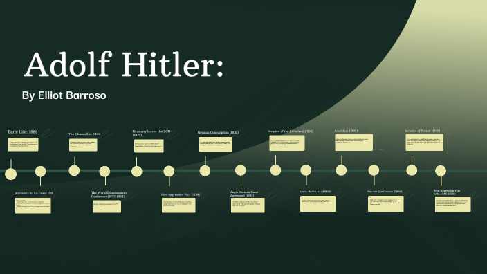 Adolf Hitler - Elliot Barroso by Elizabeth Barroso on Prezi