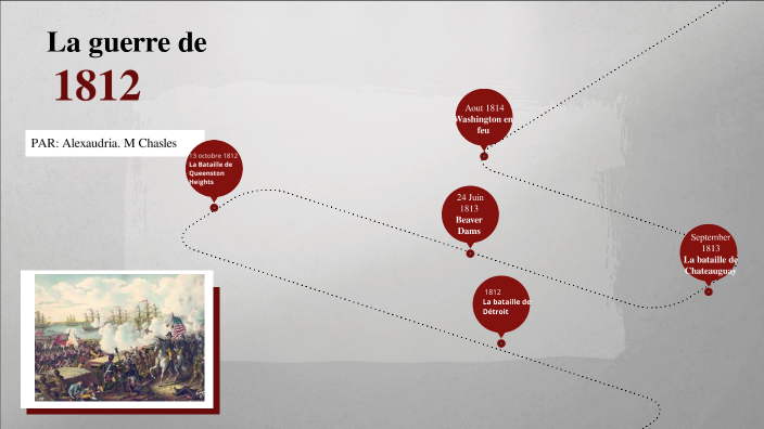 La guerre de 1812 (LES BATAILLE by Alexaudria Chasles on Prezi