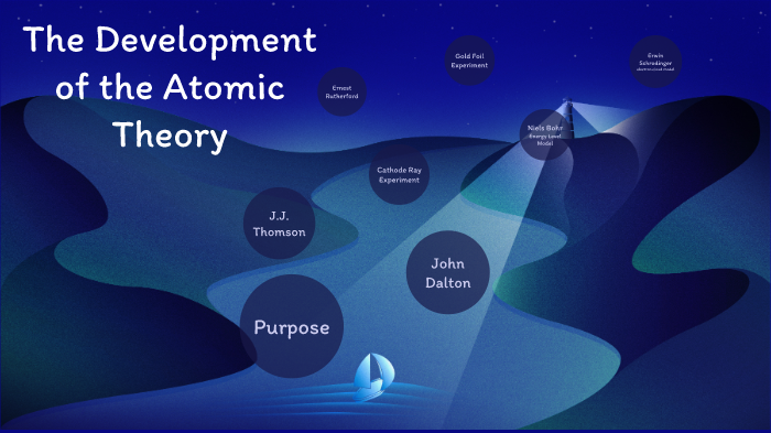 Atomic Theory Project by Antonio Sierra on Prezi