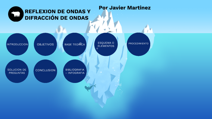 Reflexion de ondas y difracción de ondas by Javier Martinez on Prezi