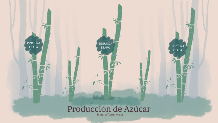 Esquema de Producción de Azúcar by morenita 2 on Prezi