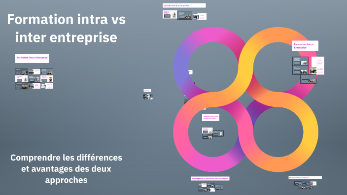 Formation intra vs inter entreprise by Solenn MER on Prezi