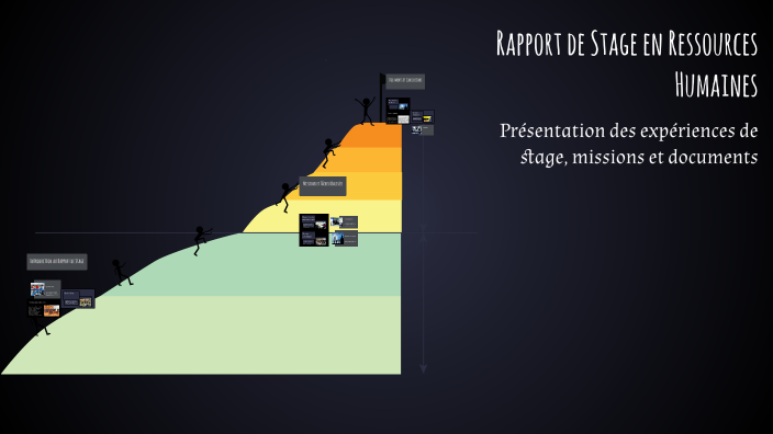 Rapport de Stage en Ressources Humaines by Nayla Saidmdere on Prezi