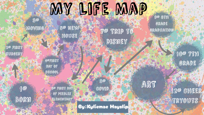 My Life Map by Kyliemae Hayslip on Prezi