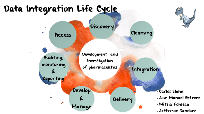 Data Integration Life cycle by college canada on Prezi