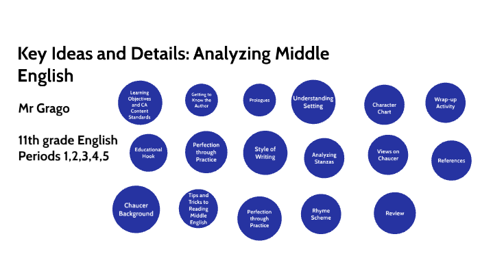 Key Ideas and Details: Analyzing Middle English by Zachary Grago on Prezi