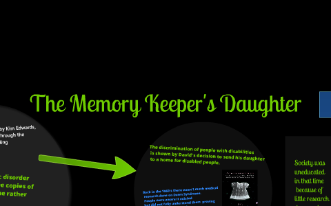 IRP: The Memory Keepers Daughter by shannon conlon on Prezi