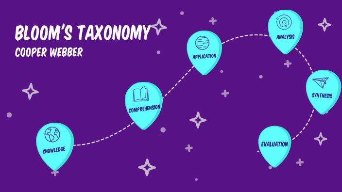 Blooms Taxonomy Cooper Webber by cooper webber on Prezi