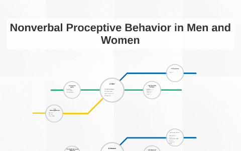Nonverbal Proceptive Behavior in Men and Women by Andy Jowdy on Prezi