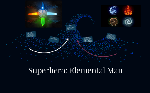 Superhero: Elemental Man and Villain: Blade by Nicholas Pop on Prezi