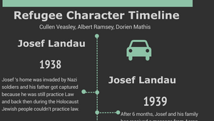 Refugee Character Timeline by Cullen on Prezi Design