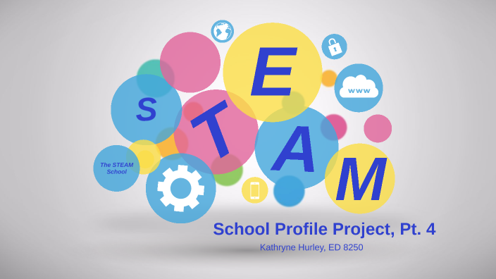 School Profile Project, Part 4 by on Prezi