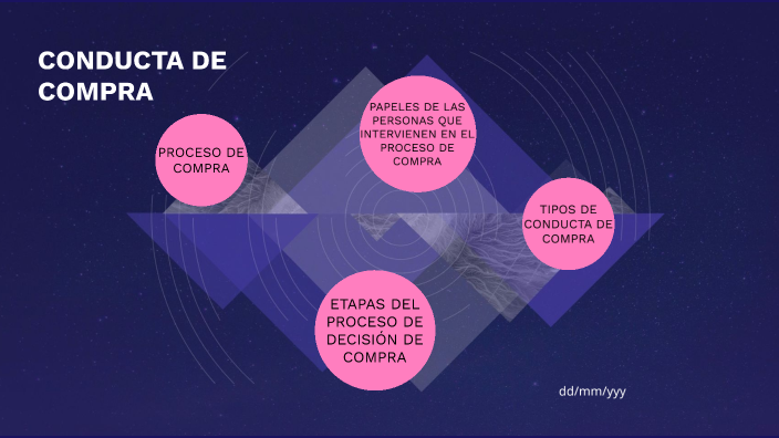 CONDUCTA DE COMPRA by KAROL DAYANNA QUIROGA URREA on Prezi
