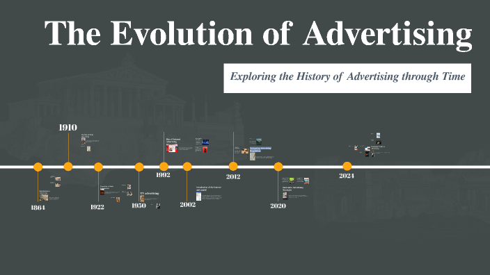 The Evolution of Advertising by Jordan Sielawa [STUDENT] on Prezi