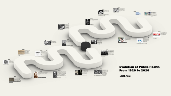 Evolution of Public Health by Bilal Asal on Prezi
