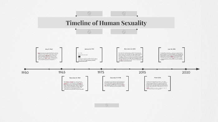 Timeline of Human Sexuality by K Chappell on Prezi