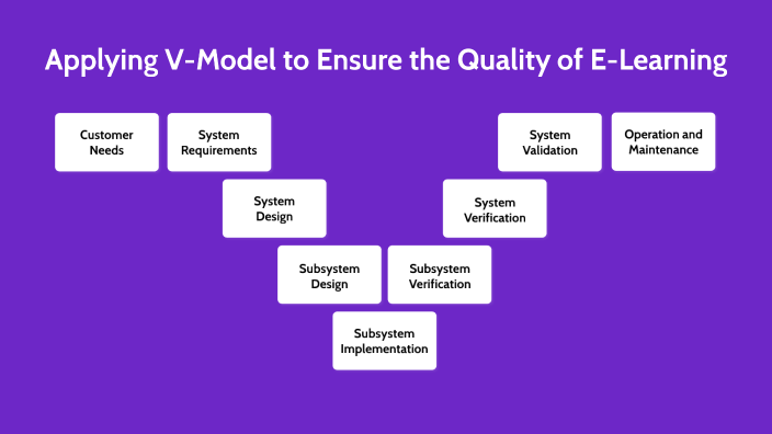 IE V-Model by nick crees on Prezi