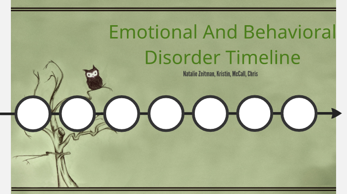 Emotional/Behavioral Disorder Timeline by Natalie Zeitman on Prezi