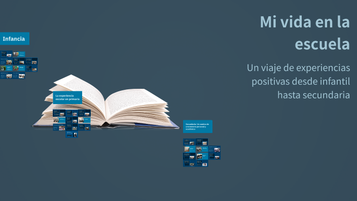 Mi vida en la escuela by robertito garcia on Prezi