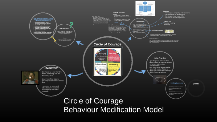 Circle of Courage by Shawna Audet on Prezi