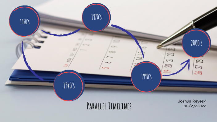 Parallel Timelines by Joshua Christopher Reyes on Prezi