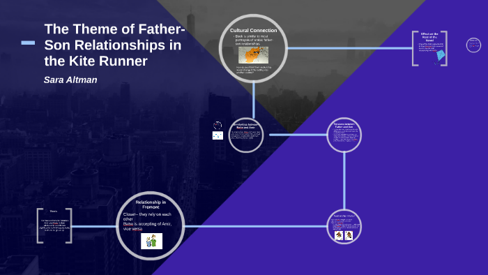 Father Son Relationships in the Kite Runner by Ariana Wieland on Prezi