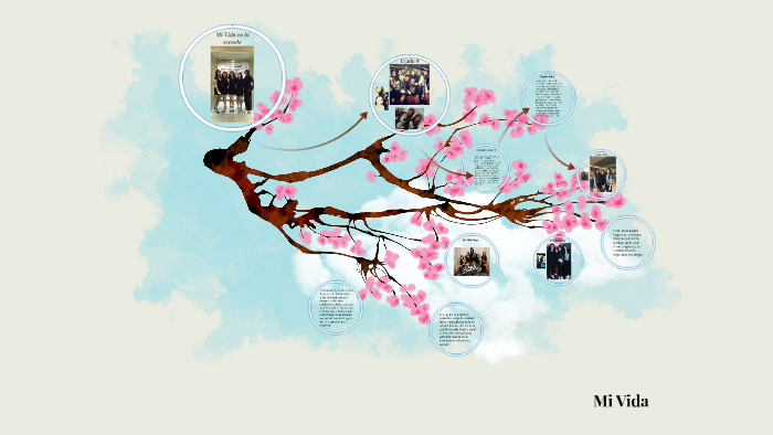 Mi Vida en la escuela by on Prezi