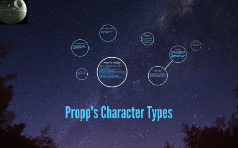 Propp's Character Types by Leo Norman on Prezi
