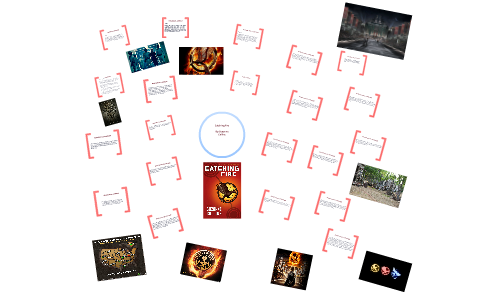 Catching Fire Book Report by Nicolas Castriotta on Prezi