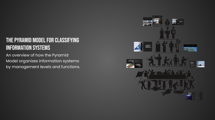 The Pyramid Model for Classifying Information Systems by mero el wardani on Prezi