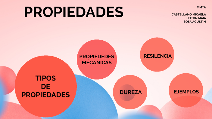 Laboratorio by Agus Bogado Moran on Prezi