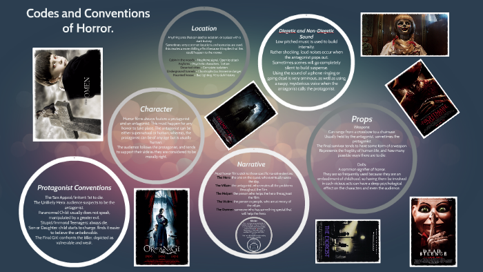 Codes and Conventions of Horror. by Kathryn Ring on Prezi