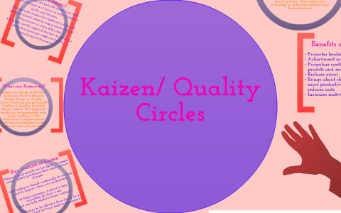 Kaizen / Quality Circles by Simrath Kainth on Prezi