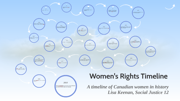 Women's Rights Timeline by Lisa Keenan on Prezi