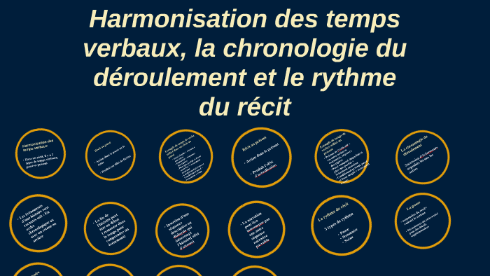Harmonisation des temps verbaux, la chronologie du déroulement, le ...
