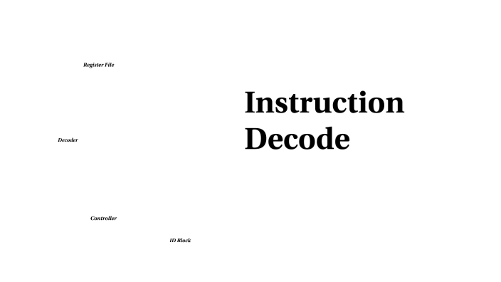 Instruction Decode by Kun Anjalideep on Prezi