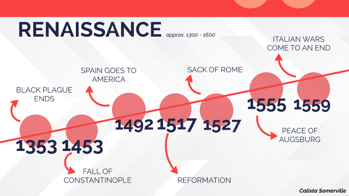 Timeline of Renaissance by Calista Somerville on Prezi