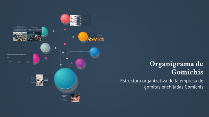 Organigrama de Gomichis by MARIA TREVINO GUERRA on Prezi