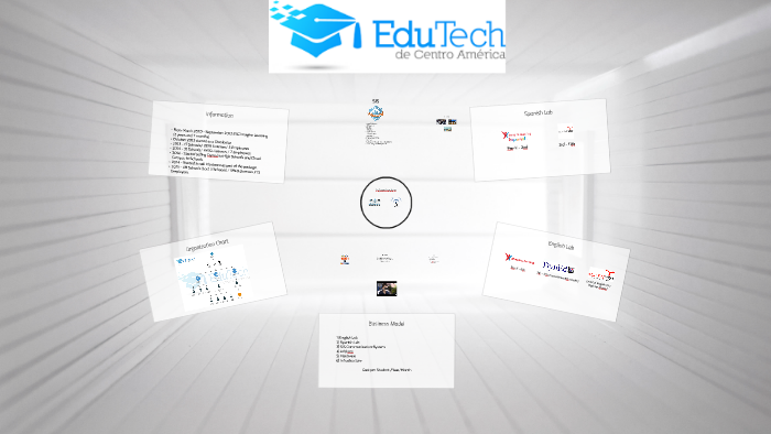 EduTech de Centro America Business Model by Josue Montero on Prezi