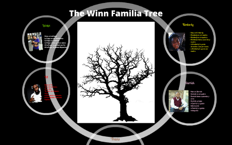 The Winn Family Tree by Nave' Winn on Prezi