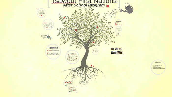 Tsawout First Nations by on Prezi