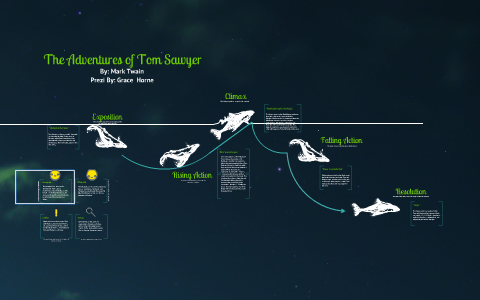 Tom Sawyer (Elements of Plot) by Grace Horne on Prezi