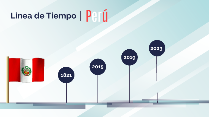 La Linea del Tiempo del Perú by Gael Guido Cusma on Prezi