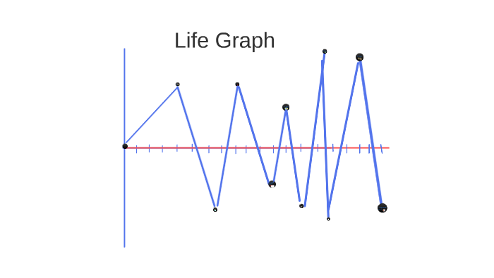 JR Life Graph Template by Javier Romero on Prezi