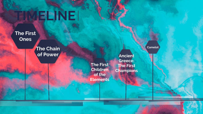 Timeline of the Cosmos by Aryeh K on Prezi