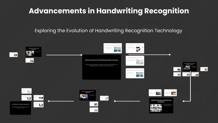 Advancements in Handwriting Recognition by King Ahmed on Prezi