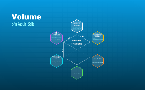 Volume of a Regular Solid by Rebecca Brooks on Prezi